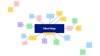 Seven Mind Mapping Tools to Try This Year - Classwork