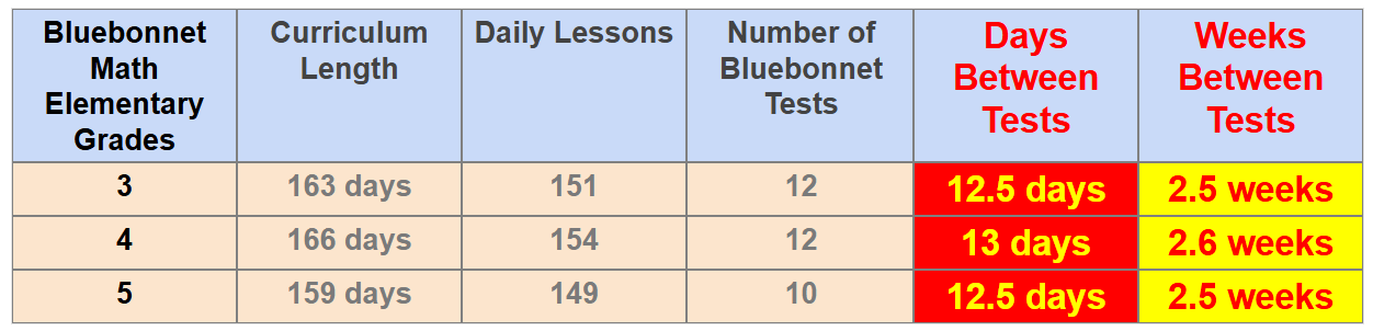 Insider's Look at Bluebonnet Math and STAAR Prep