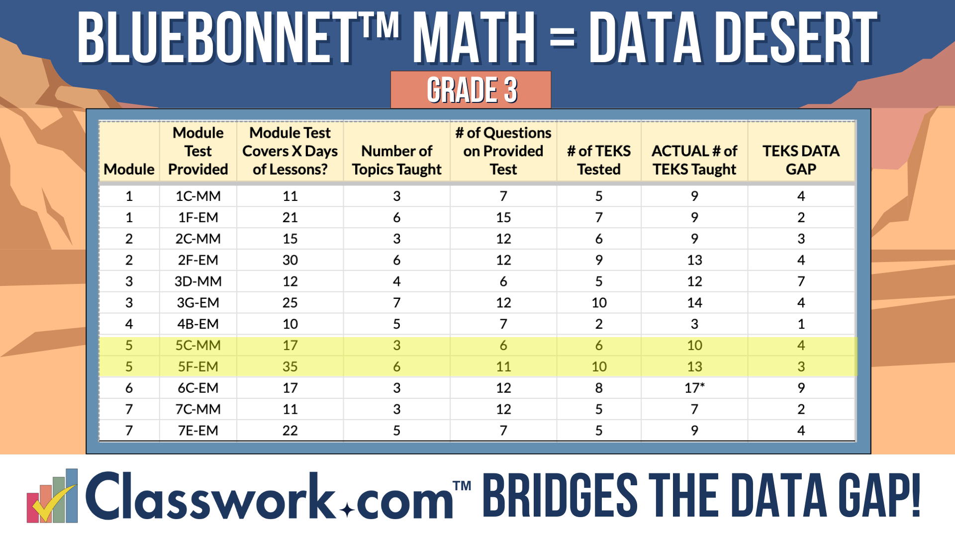The Digital-Only Bluebonnet Adoption: Why It Can Work for Your District ...