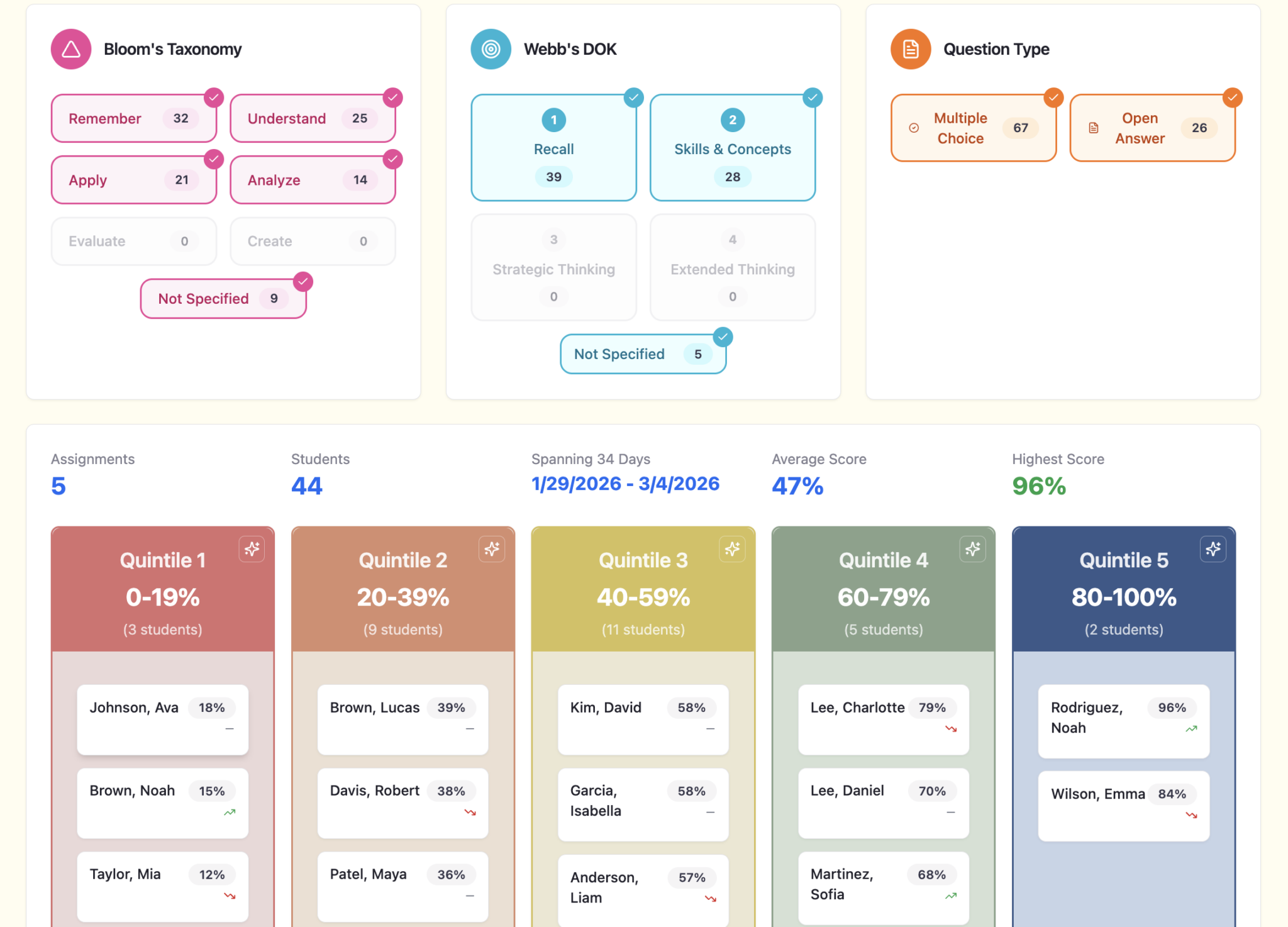 Classwork Features: Empowering Teachers with Instructional Intelligence