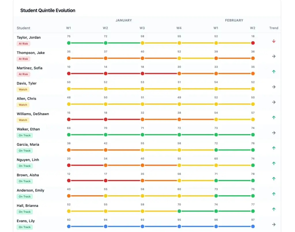 Hearing the Unspoken: Using Real-Time Classroom Data to Humanize ...