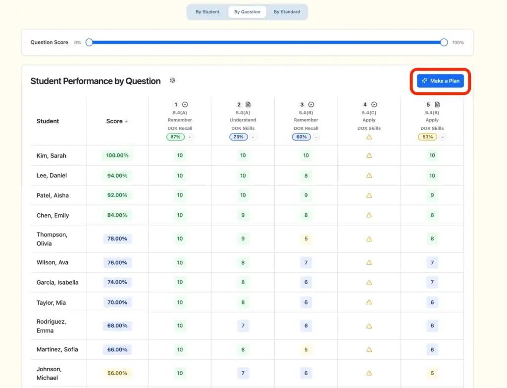 Hearing the Unspoken: Using Real-Time Classroom Data to Humanize ...